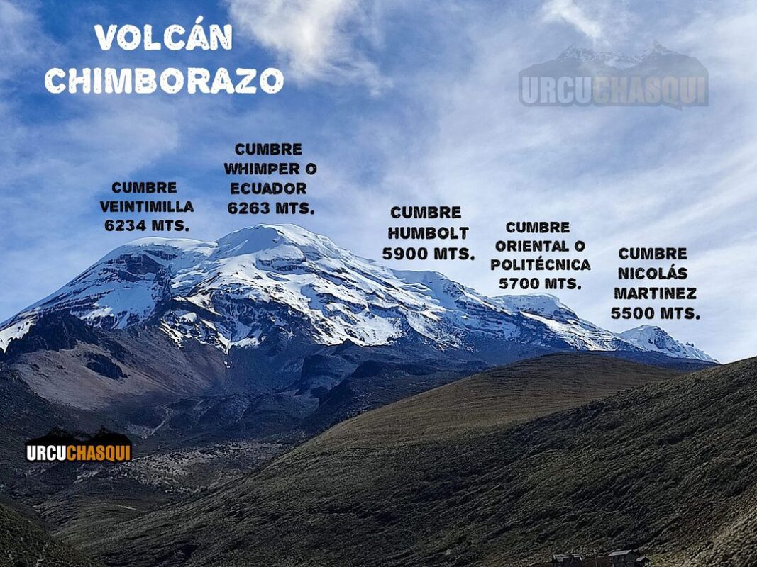 Mount Chimborazo in Ecuador – Ecuador Eco Adventure
